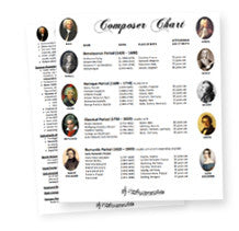 Musical History Reference Set (3 Double-sided 8 1/2 x 11 Cards) – The ...